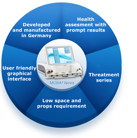 MORA Nova - English - MORA Technologies | Innovatív technológiák az ...